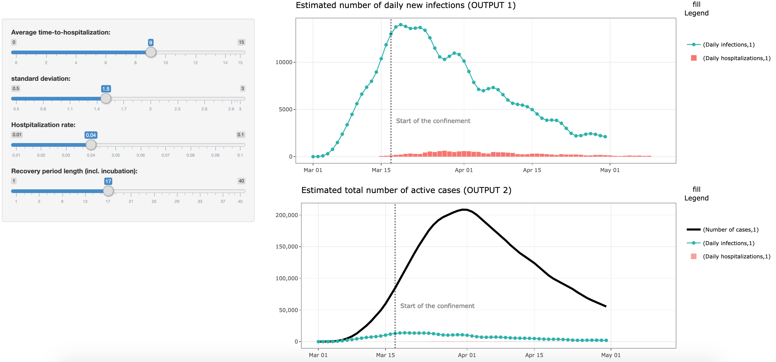 Top 100 R resources on COVID-19 Coronavirus - Stats and R